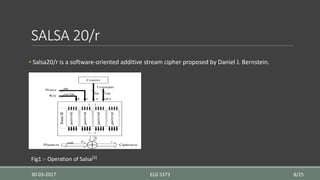 Salsa20 Cipher | PPTX