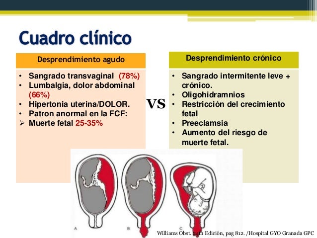 Desprendimiento de placenta normoinserta (DPNI)/ Placenta previa (PP)