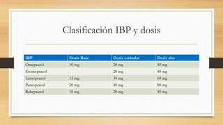Desprescripcion IBP | PPTX