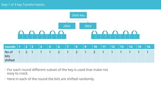 data ebncryption standard with example.pptx