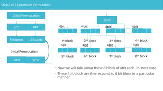 data ebncryption standard with example.pptx