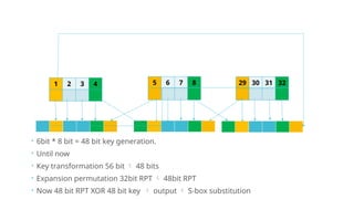 data ebncryption standard with example.pptx