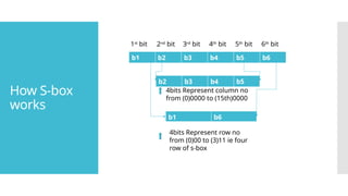 data ebncryption standard with example.pptx