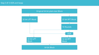 data ebncryption standard with example.pptx