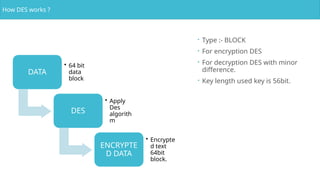 data ebncryption standard with example.pptx