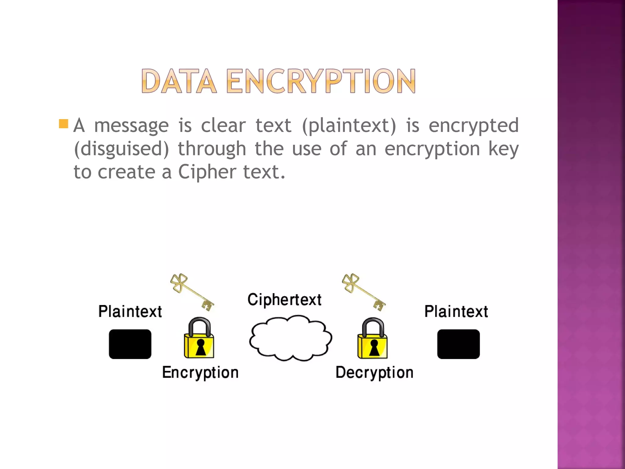 DES (Data Encryption Standard) pressentation | PPT