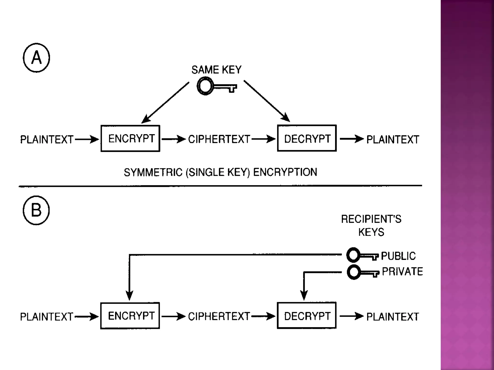 DES (Data Encryption Standard) pressentation | PPT