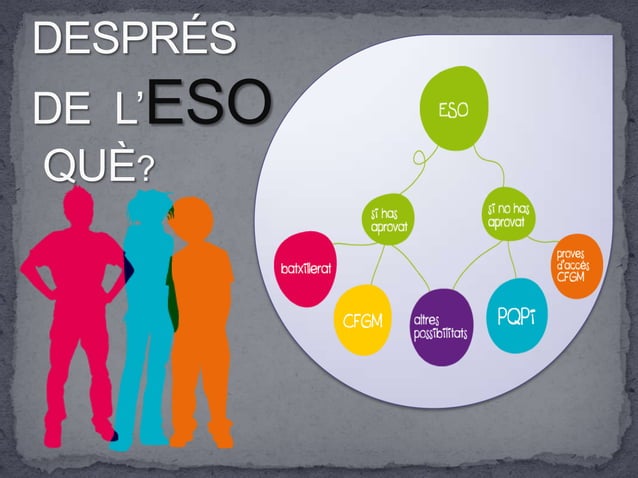 Després de l’eso què 2014 | PPT
