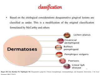 Desquamative gingivitis | PPT