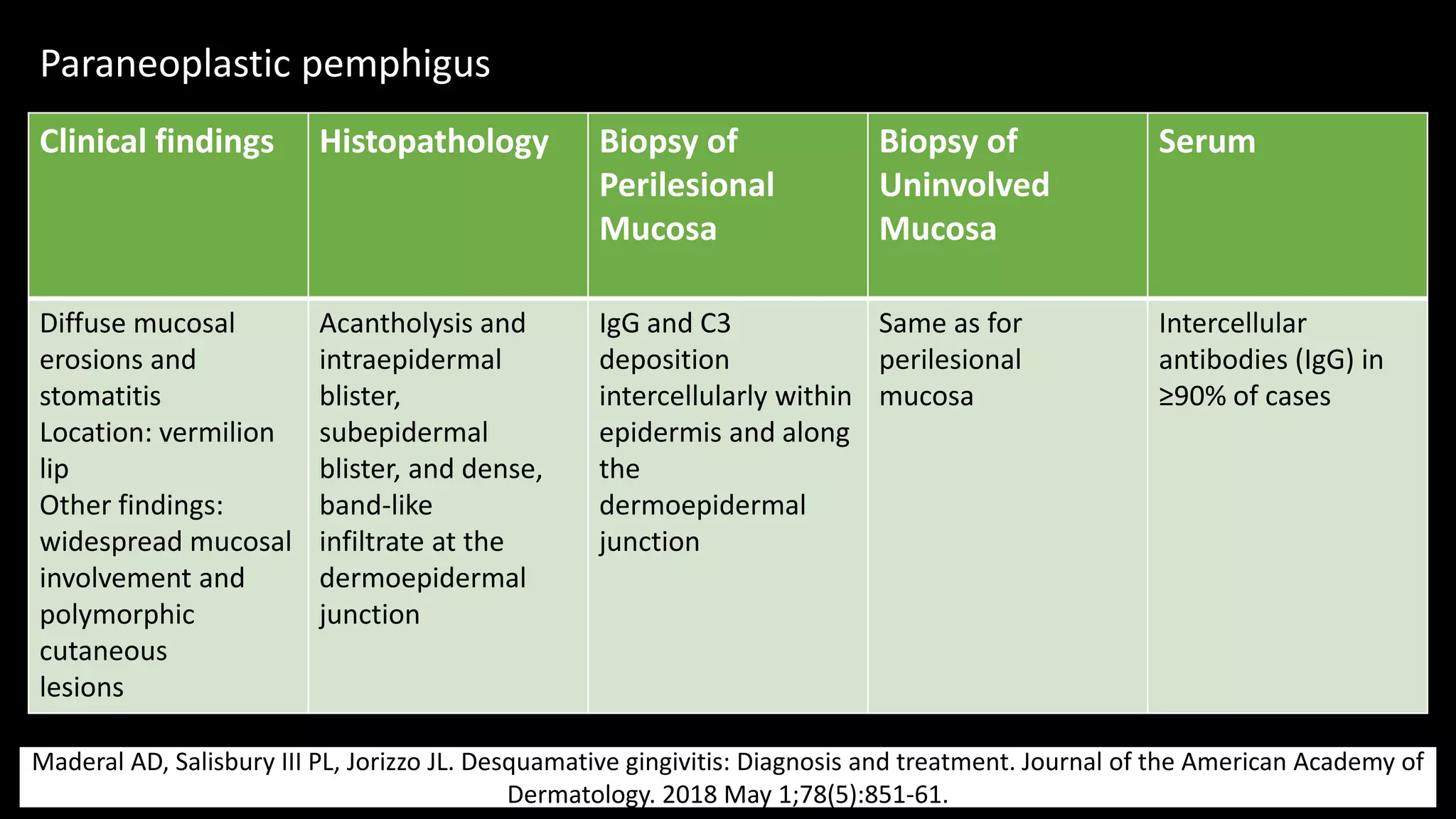 Desquamative gingivitis ppt | PPTX