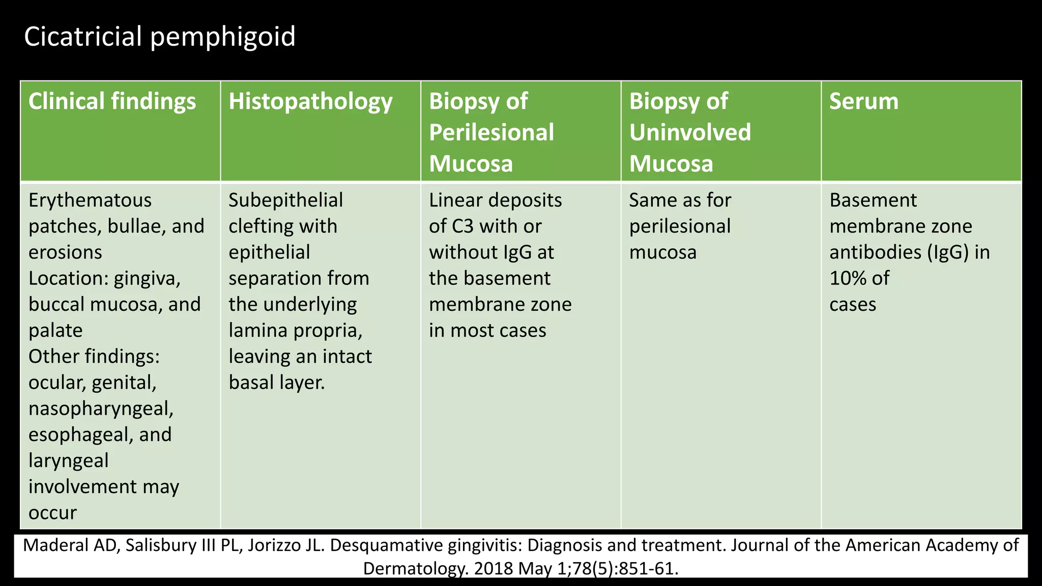 Desquamative gingivitis ppt | PPTX