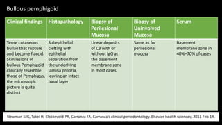 Desquamative gingivitis ppt | PPTX