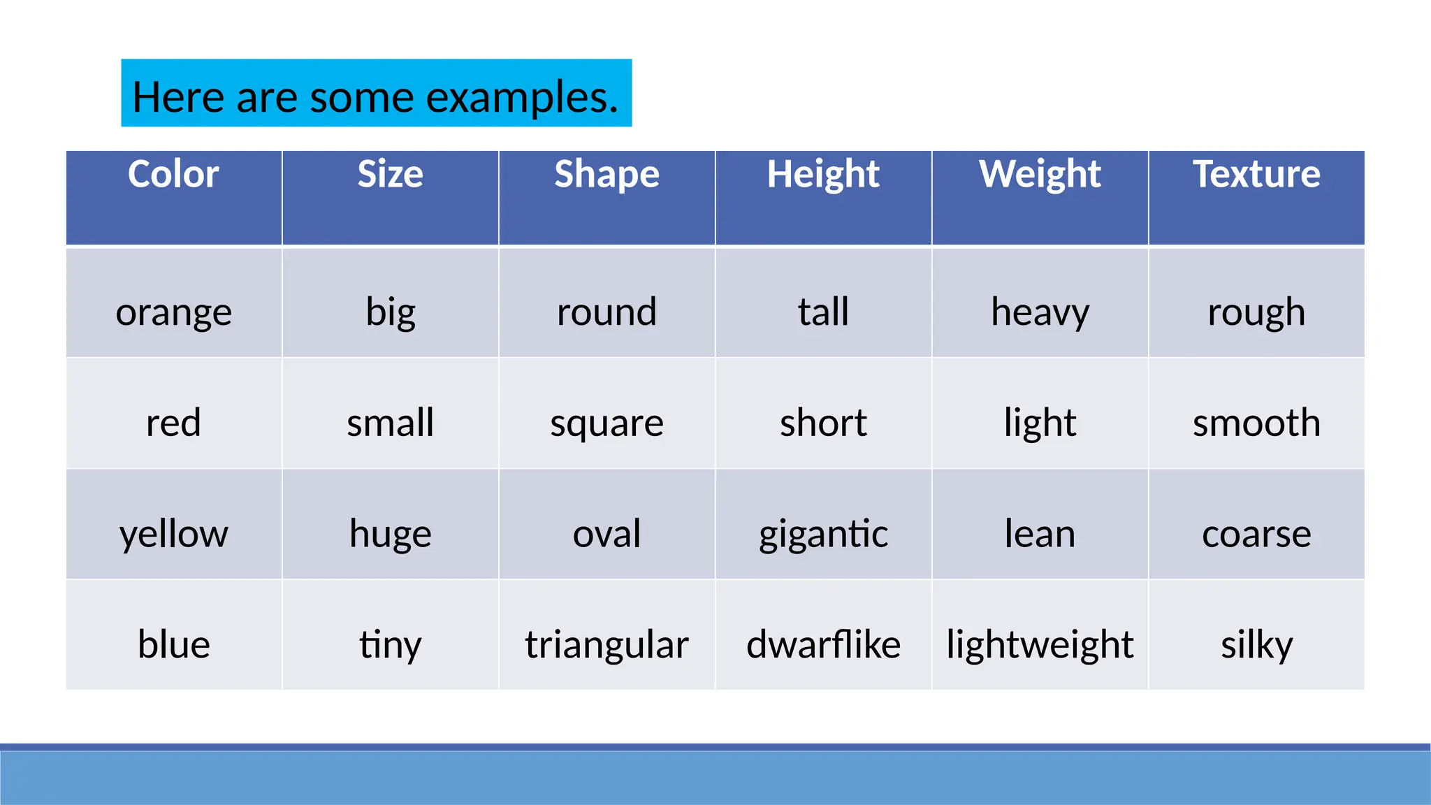 Descriptive and Limiting Adjectives for grade 2 learners.pptx