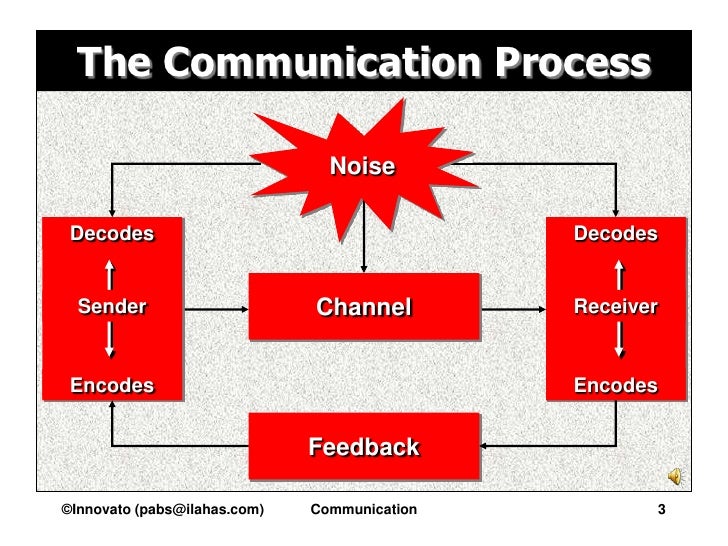 Communication