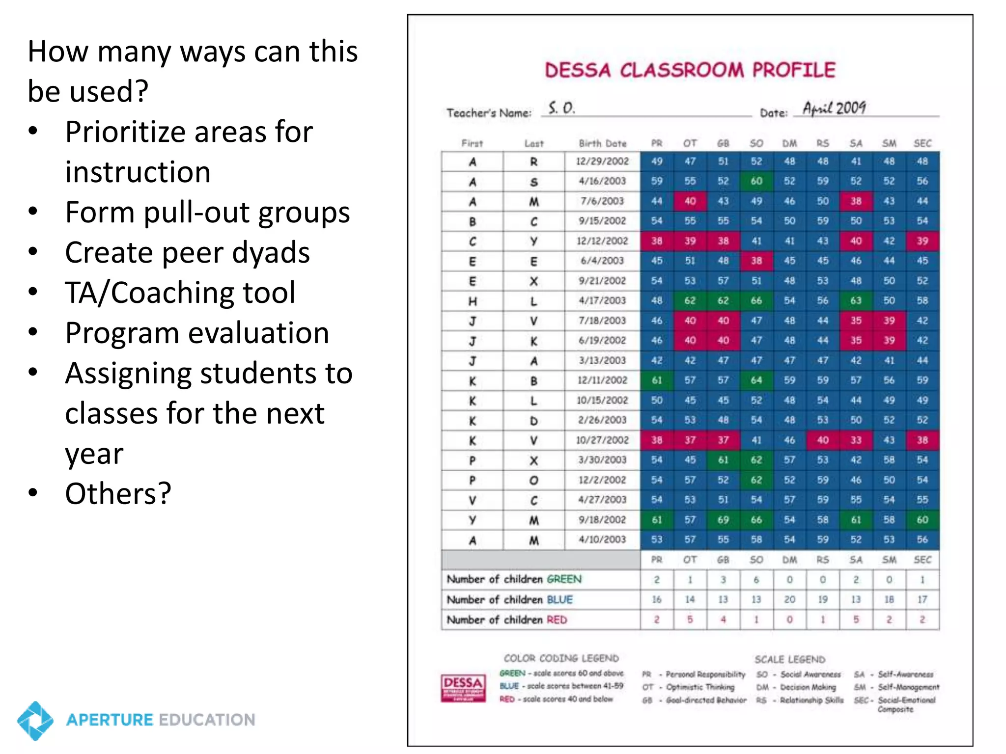 DESSA-mini Overview - NASP 18 | PPTX