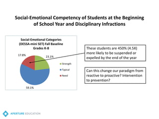DESSA-mini Overview - NASP 18 | PPT
