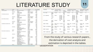 dessertation.ppt on green facades in building | PPTX