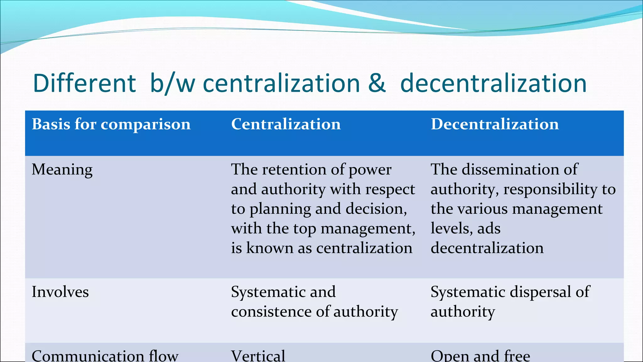 span of control, centralization, decentralization | PPT