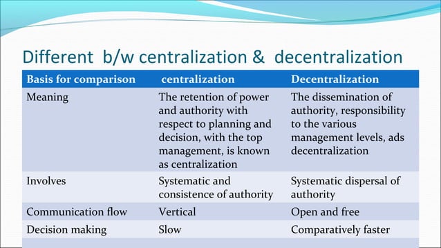 span of control, centralization, decentralization | PPT