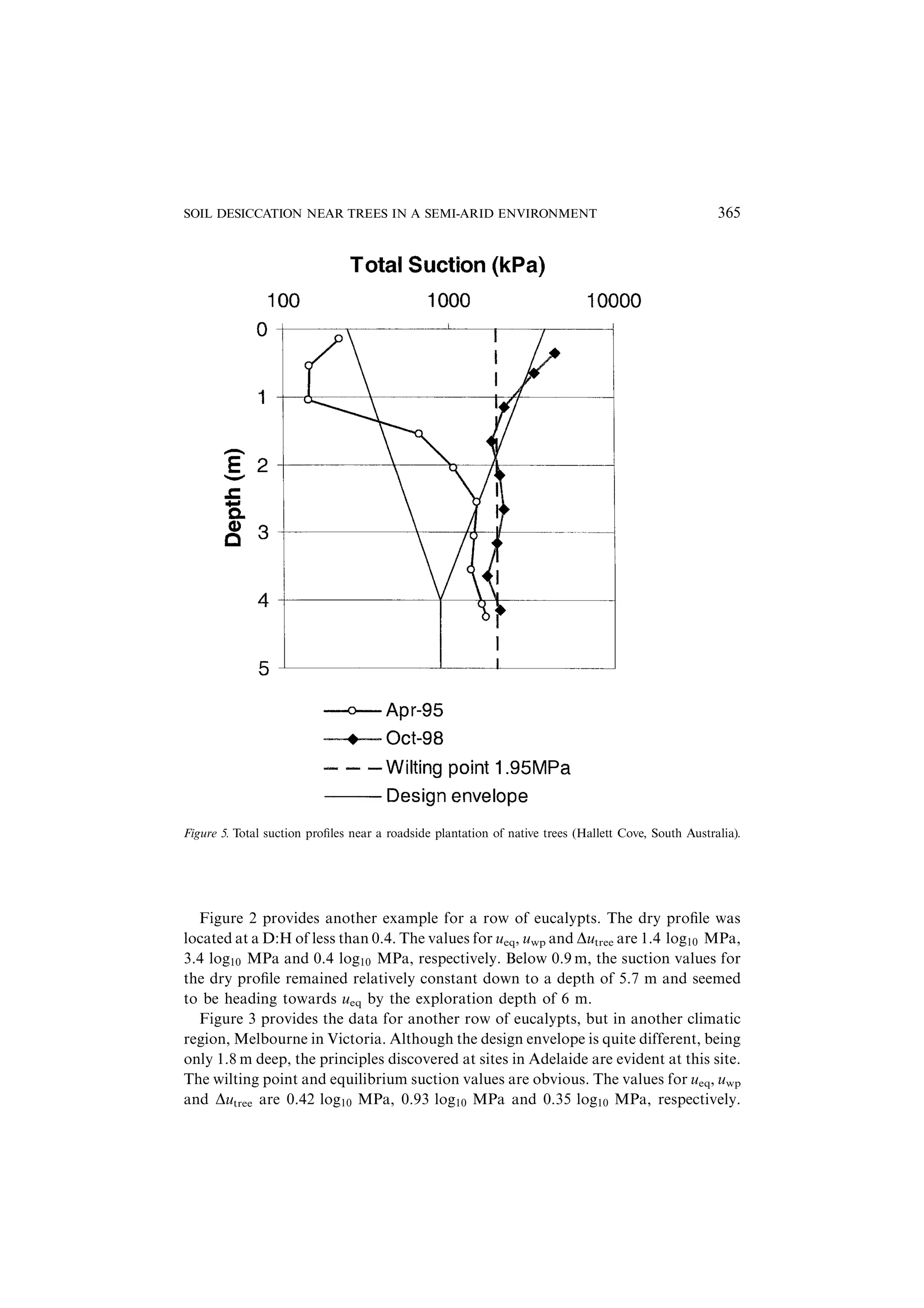 Dessication near trees cameron 01 | PDF