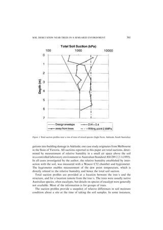 Dessication near trees cameron 01 | PDF