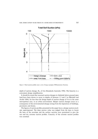 Dessication near trees cameron 01 | PDF