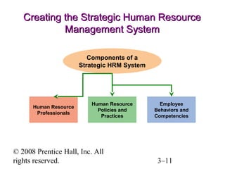 HRM Dessler CH# 03 | PPT