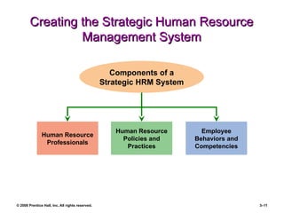 strategic human resource management and the HR scorecard.ppt