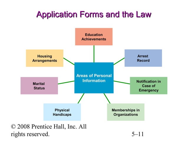 Personnel Planning And Recruiting Chapter 5 Ppt Careers