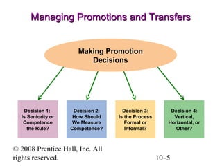 HRM Dessler CH# 10 | PPT