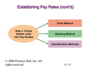 HRM Dessler CH# 11 | PPT