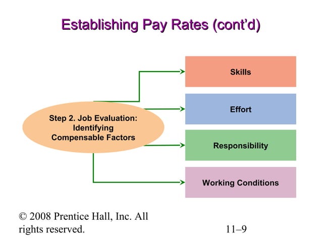 HRM Dessler CH# 11 | PPT