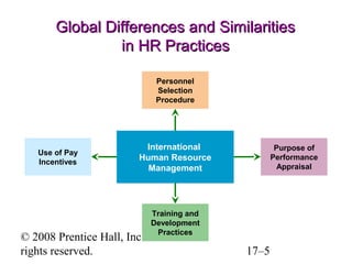 HRM Dessler CH# 17 | PPT