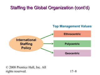 HRM Dessler CH# 17 | PPT