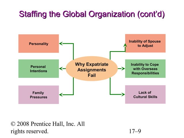 HRM Dessler CH# 17 | PPT