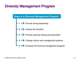 Dessler ch 02-equal opportunity and the law | PPT