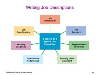 Dessler ch 04-job analysis | PPT