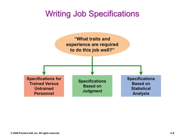 Dessler ch 04-job analysis | PPT | Resume Writing and Advice | Job Search