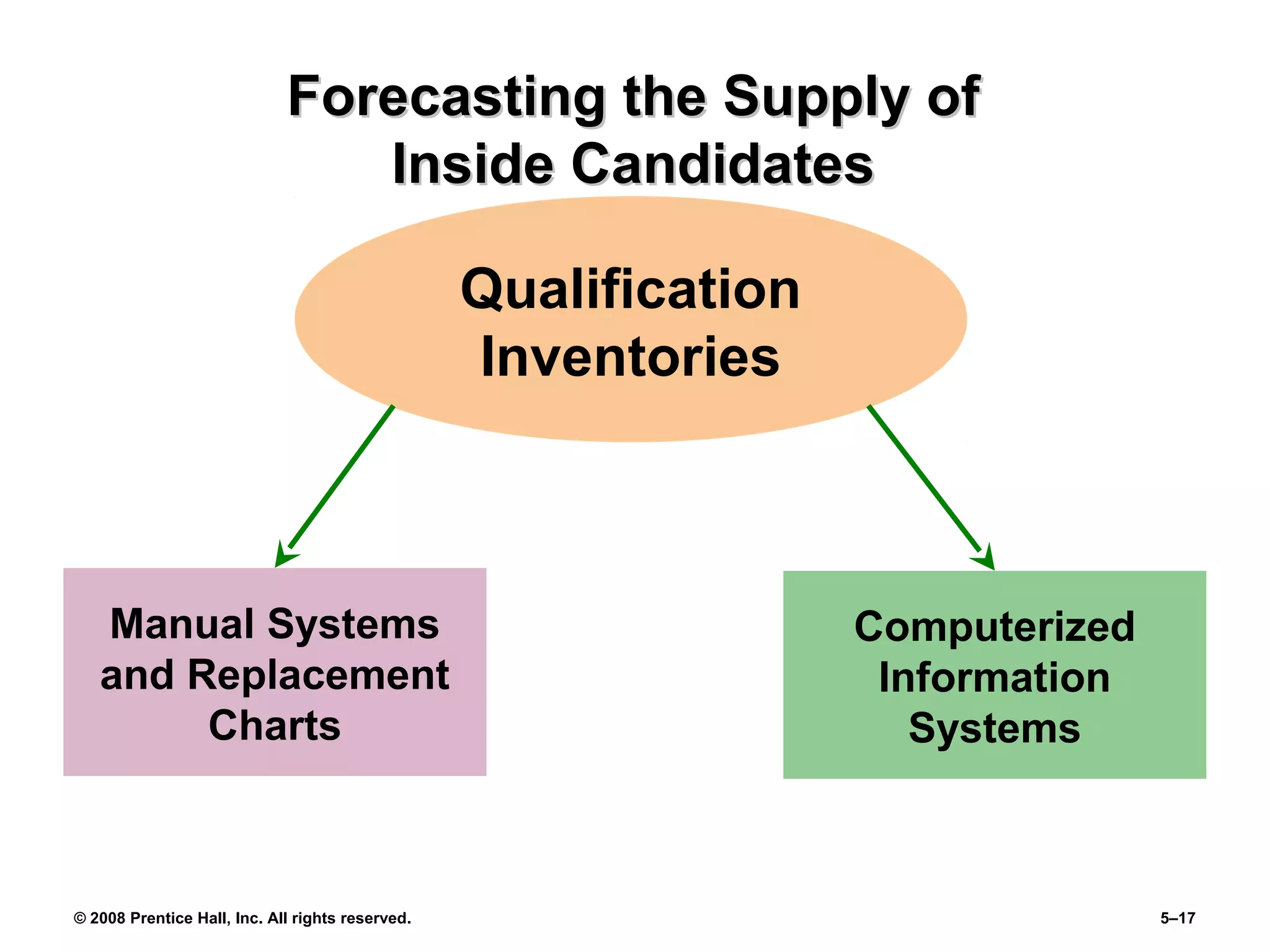 Dessler ch 05-personnel planning and recruiting | PPT
