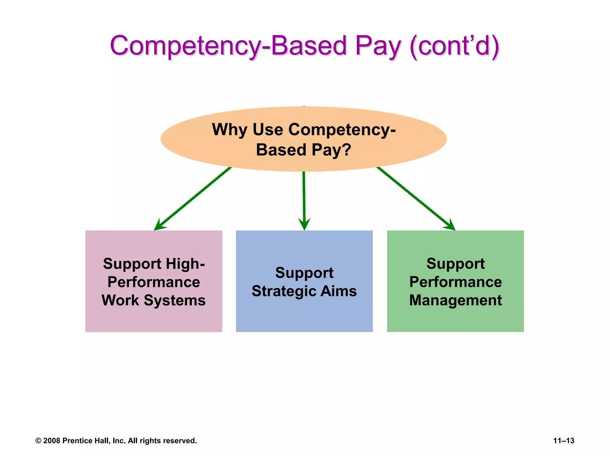 Dessler ch 11-establishing strategic pay plans | PPTX
