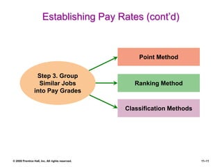 Dessler ch 11-establishing strategic pay plans | PPTX