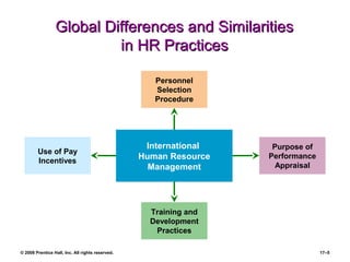 Dessler ch 17-managing global human resources | PPT