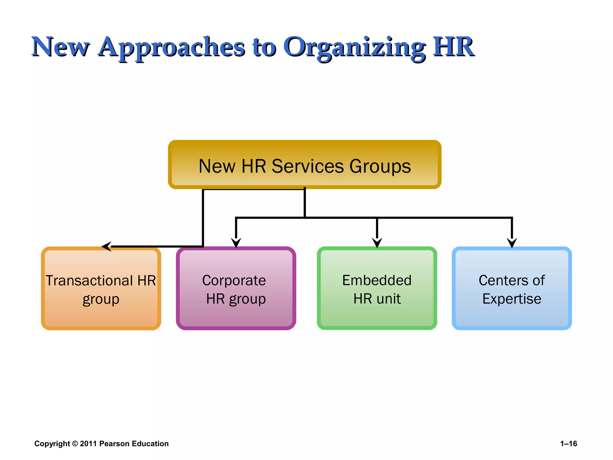 Introduction to Human Resource Management - HRM Dessler 12e Chapter 01 ...