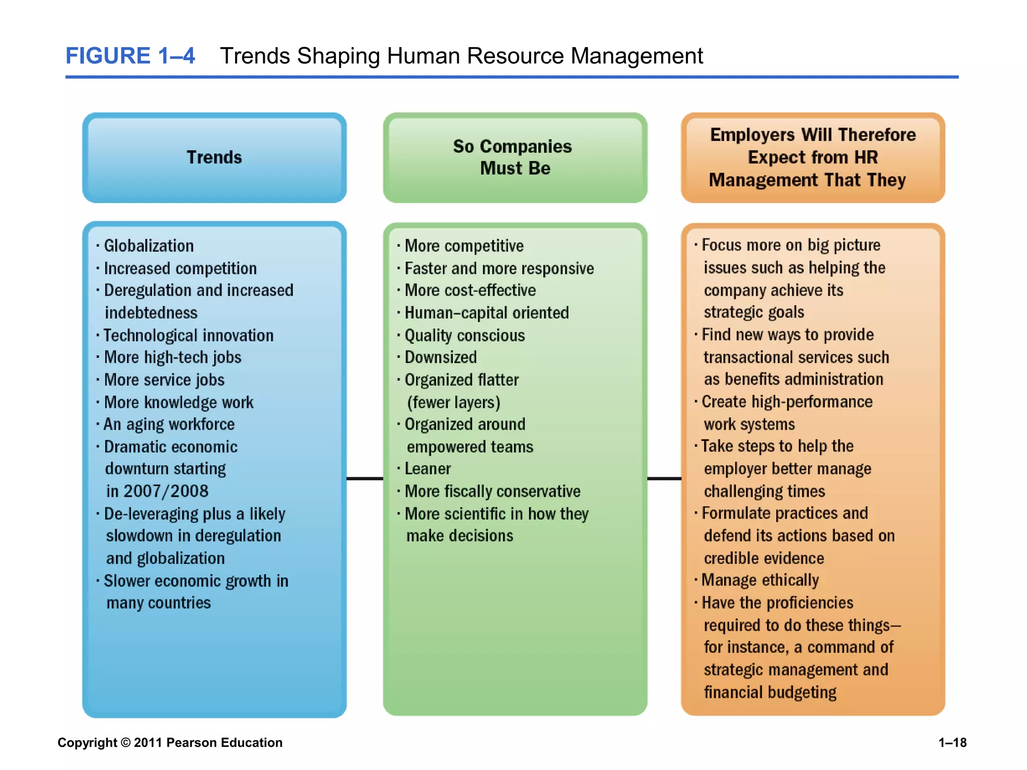Introduction to Human Resource Management - HRM Dessler 12e Chapter 01 | PPT