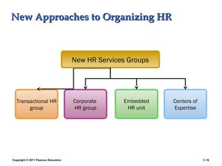 Introduction to Human Resource Management - HRM Dessler 12e Chapter 01 ...