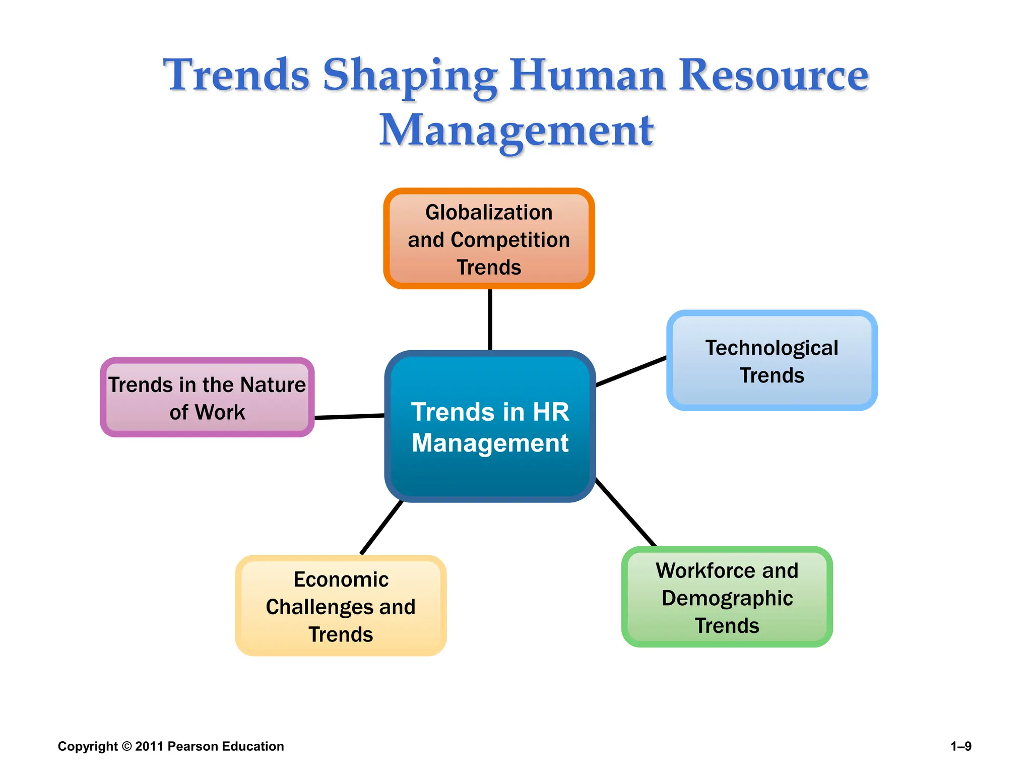Dessler_HRM12e_PPT_01.ppt introduction to human resources management | PPT