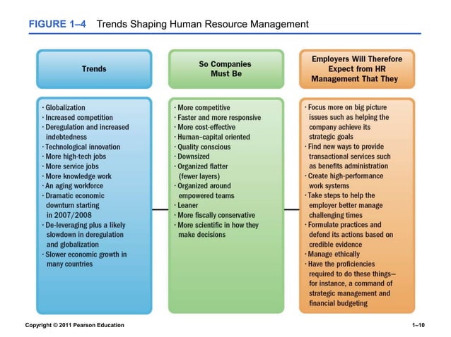 Dessler_HRM12e_PPT_01.ppt introduction to human resources management | PPT