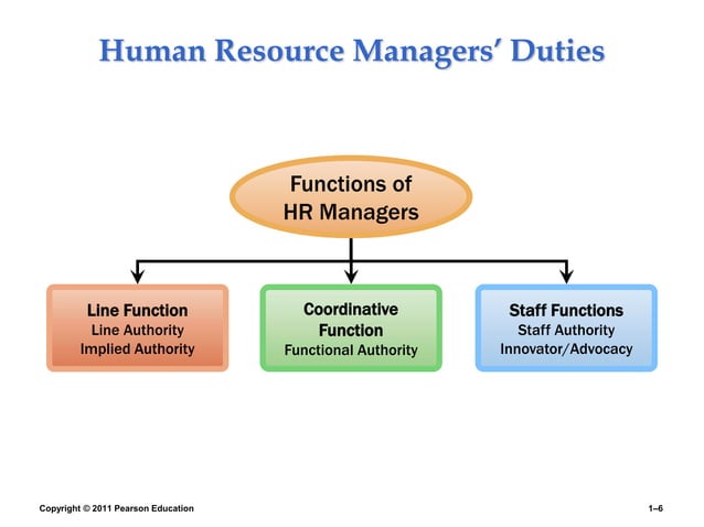 Dessler_HRM12e_PPT_01.ppt introduction to human resources management | PPT