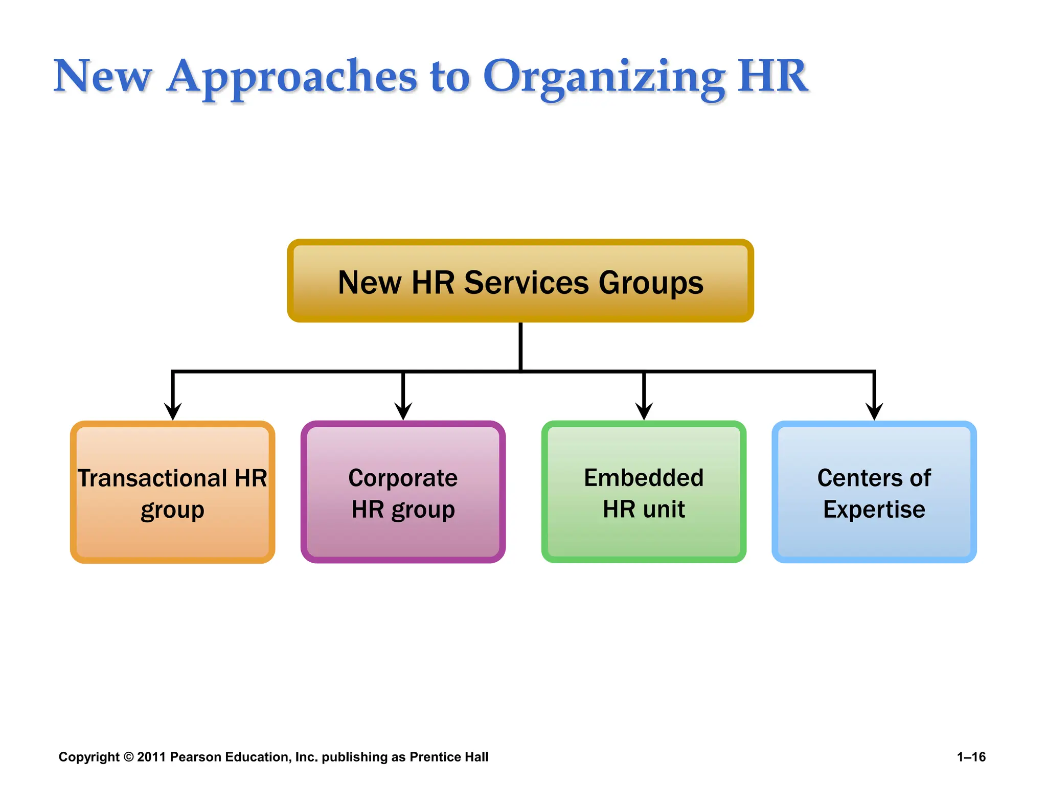 Dessler_HRM12e_PPT_01.pp introducton to human resourse management Gary ...