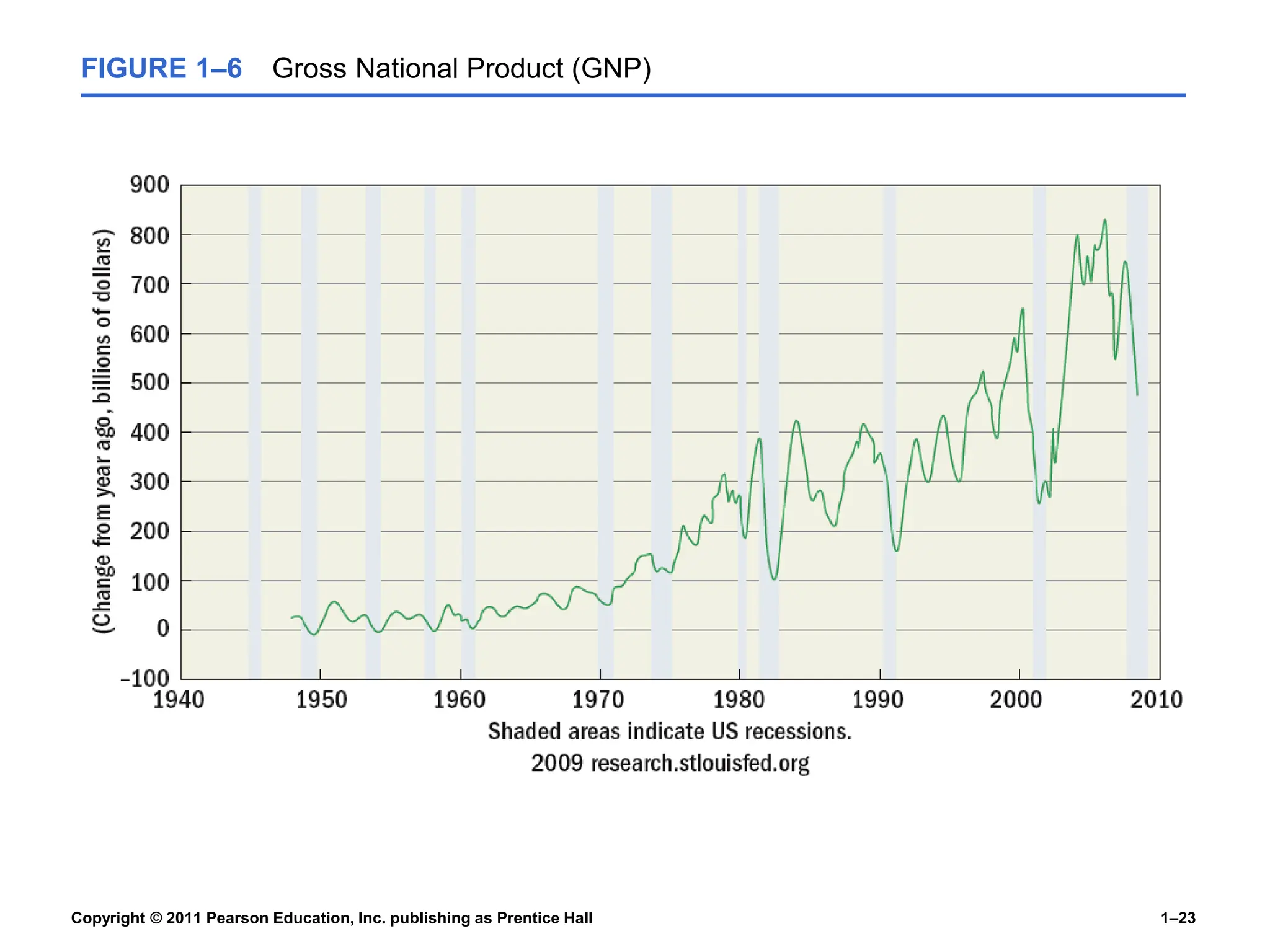 Dessler_HRM12e_PPT_01.pp introducton to human resourse management Gary ...